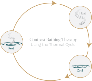 Contrast Bathing | The Springs Resort | Pagosa Springs