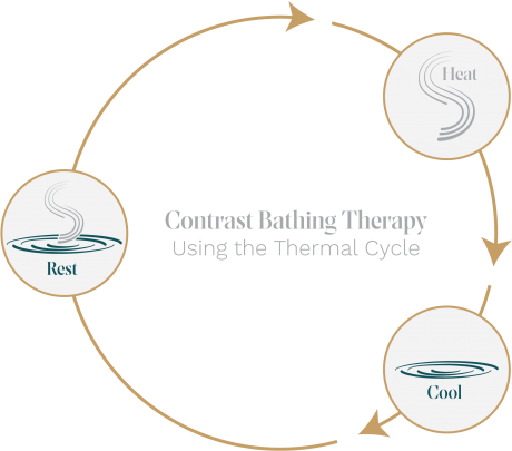 Contrast Bathing | The Springs Resort | Pagosa Springs